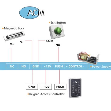 Square Zinc Alloy Metal Green Red Mushroom Request To Exit Switch Access Control Door Exit Push