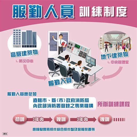 內政部消防署消防防災館 下載專區 防災懶人包 防災中心服勤人員訓練制度懶人包