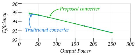Efficiency Comparison Table 3 Download Scientific Diagram