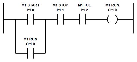 Ladder Logic Programming Examples Ladder Logic World