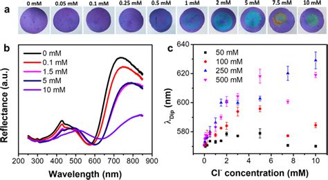 A Photographs And B Reflectance Spectra Of Magplas Apa184