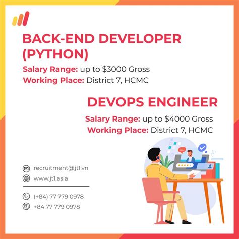 Hồng Nhung On Linkedin Developer Python Sql Nosql Restful Aws