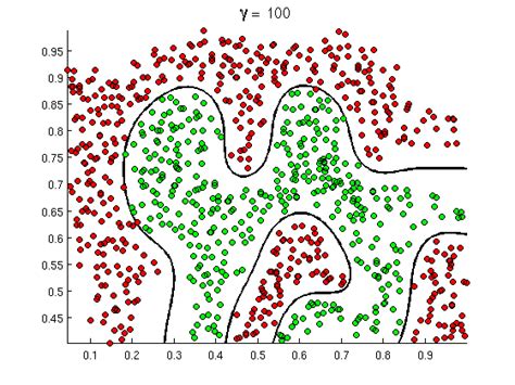 kernel method