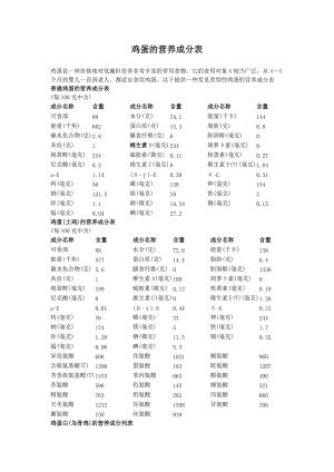 鸡蛋的营养成分表