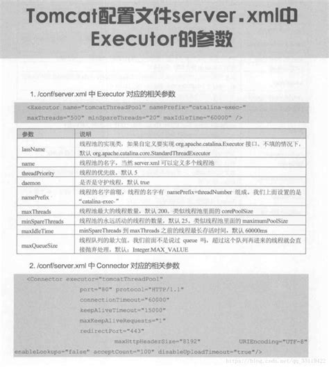 Tomcat线程池executor配置参数 Csdn博客