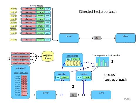 functional hardware verification introduction to constrained random
