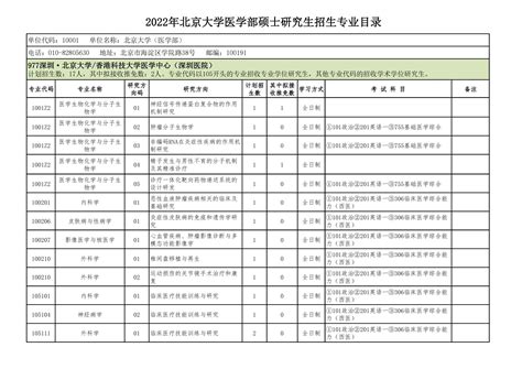 2022年北京大学医学部硕士研究生招生专业目录