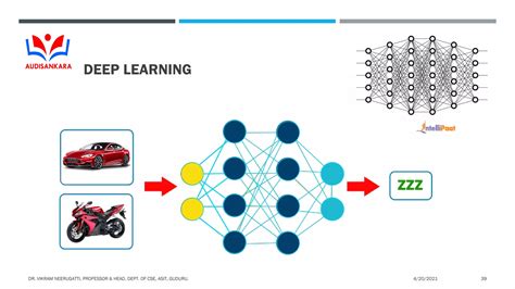 Introduction To Internet Of Things Ppt
