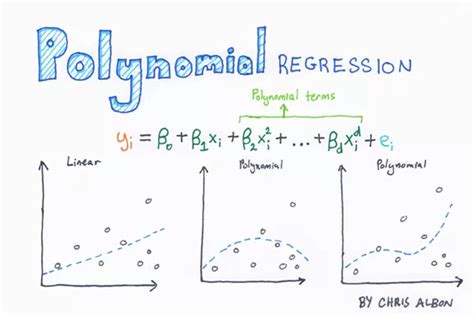 Clasificación Binaria En Tensorflow Ejemplo De Clasificador Lineal Tutorial De Ia 2025