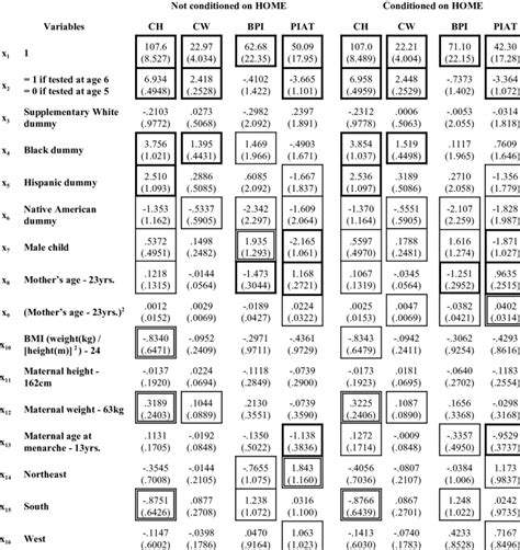 Posterior Means Standard Deviations Of Predictive Effects Of Download Table
