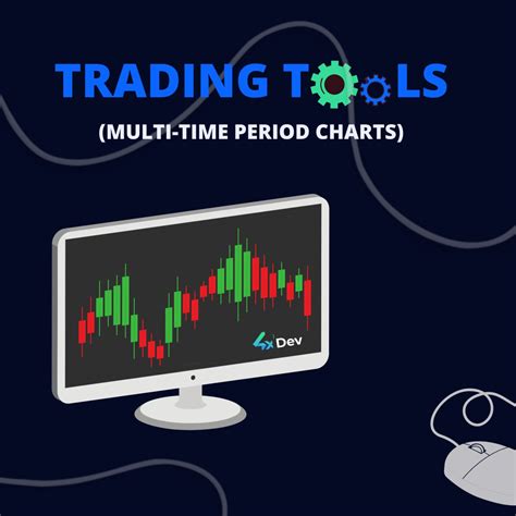 4xdev Company 📈 Multi Time Period Chart For Metatrader Facebook