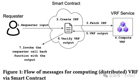 最新区块链论文速读 Ccf A会议 Ccs 2023 共25篇 附pdf下载（44）计算机征文 区块链 2025 Csdn博客