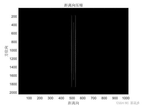 Sar成像系列：【3】合成孔径雷达（sar）的二维回波信号与简单距离多普勒（rd）算法 （附matlab代码）算法ecnu夜枭