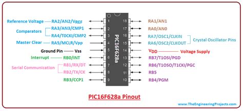 Introduction To Pic F A The Engineering Projects
