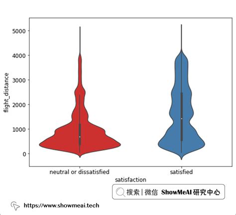 『航班乘客满意度』场景数据分析建模与业务归因解释 ⛵ 机器学习 航班满意度 下载 csdn博客