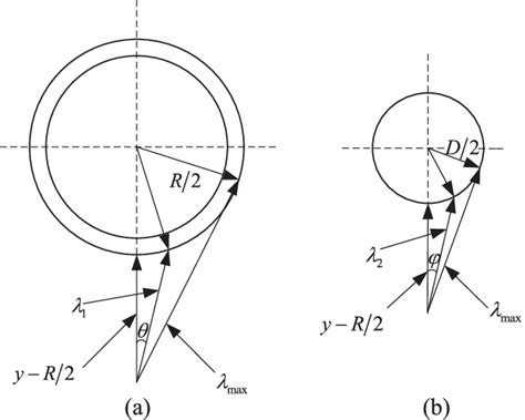 Schematic Diagrams Of Photons Emitted From Any Position In The Electron