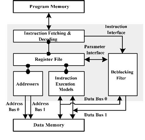 Figure 1 From An Efficient Architecture For Adaptive Deblocking Filter