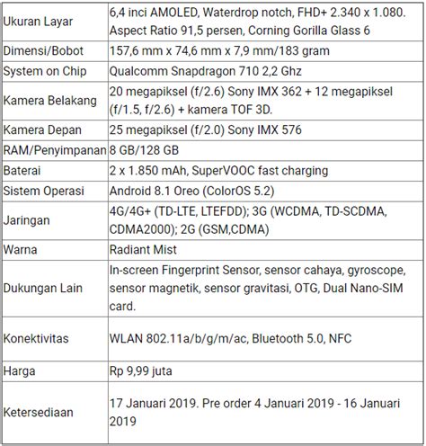 Harga Dan Spesifikasi Lengkap Oppo R17 Pro Di Indonesia Permata Pulsa
