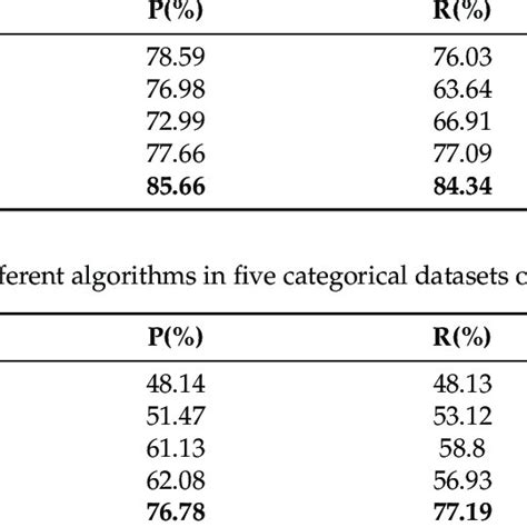 Examples Of Two Dataset Annotation Methods In Uyghur And English Download Scientific Diagram