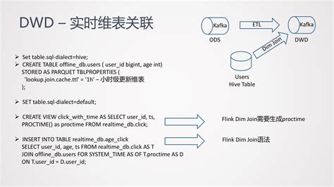 基于flink hive构建流批一体准实时数仓 语言 and 开发 李劲松（之信） infoq精选文章