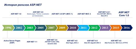 Платформа Aspnet Core 10 Часть 1 введение общее описание и будущее Net Framework