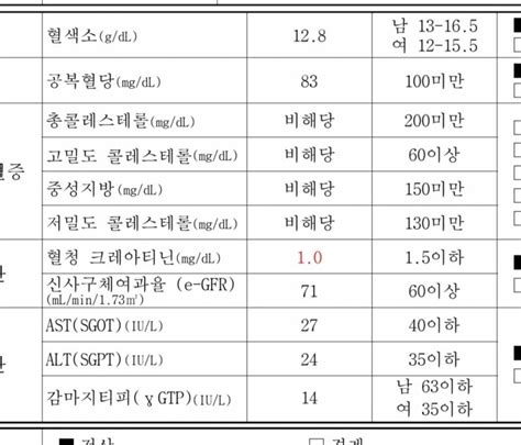 잡담 나 건강검진 결과표 받았는데 인스티즈instiz 일상 카테고리