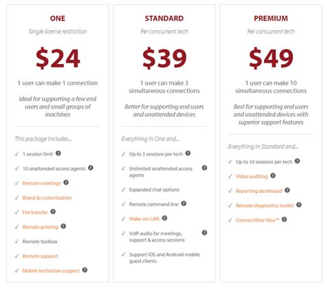 ConnectWise Control Pricing Cost And Pricing Plans