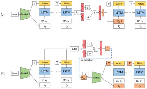 variational autoencoder based multiple image captioning using a caption