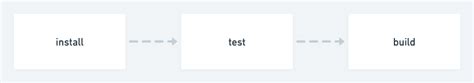 criando workflows reutilizáveis com github actions