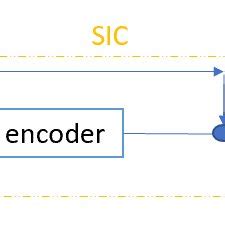 Simplified Multiuser Detection For SCMA With Sum Product Algorithm