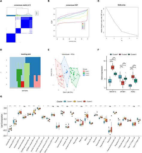 identification of programmed cell death related genes and diagnostic