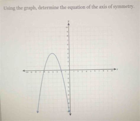 Using The Graph Determine The Equation Of The Axis Of Symmetry Math