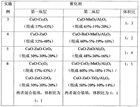 Method For Producing 1 4 Butanediol And Coproducing Tetrahydrofuran And Gamma Butyrolactone