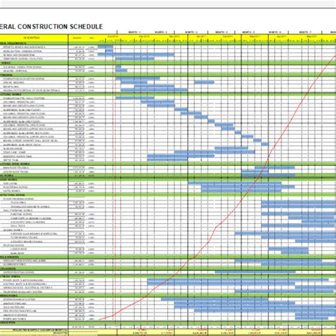 General Construction Schedule With S Curve Construction Documents