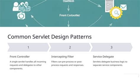 Java Servlet And Cgi Programming 1 Pptx
