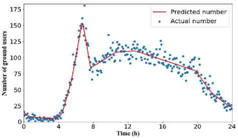 Figure 1 From Achieve Load Balancing In Multi Uav Edge Computing Iot