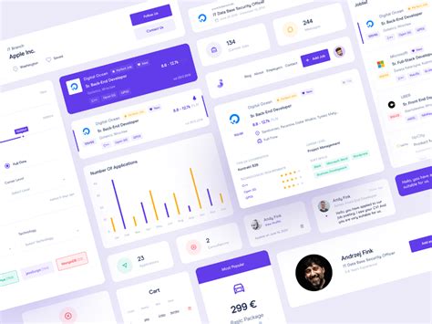 Dashboard Ui Cards Jobriver Web Design Webdesign Strategieentwicklung