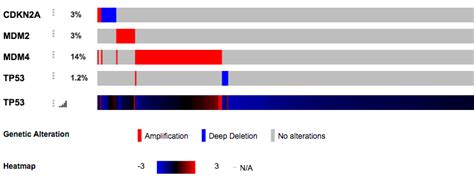 Oncoprint Alteration Tracks Cannot Be Sorted By Heatmap · Issue 8212
