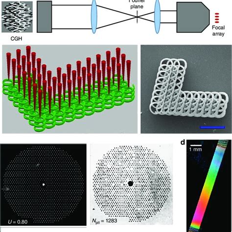 Adaptive Optics Aberration Correction Of Depth Dependent Spherical