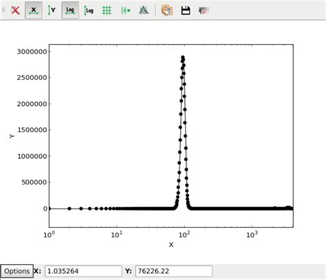 Plot 1d And 2d Plot Widgets — Silx 050 Documentation