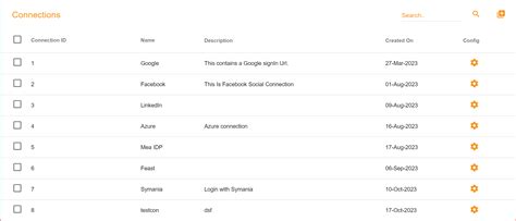 Documentation SSO ID