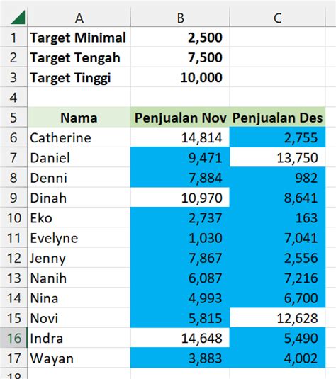 Cara Menggunakan Conditional Formatting Di Excel