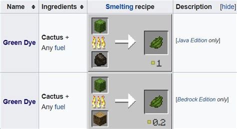 Minecraft How To Make Green Dye