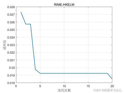 回归预测 Matlab实现rime Hkelm霜冰算法优化混合核极限学习机多变量回归预测