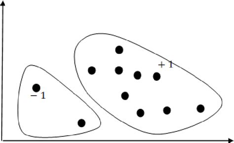 figure 1 from utilizing nearest neighbor clustering for addressing