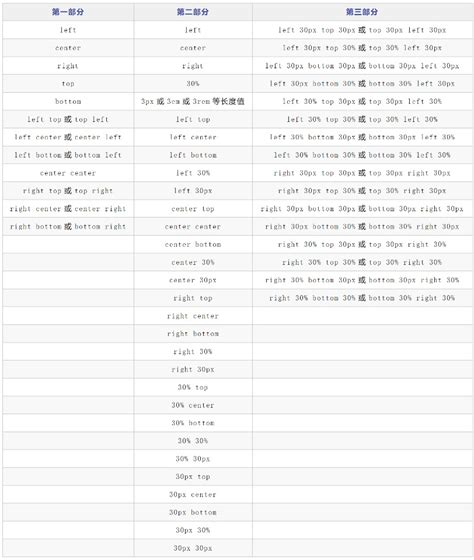 css为什么这么难学？一定是你的方法不对！ 优设网 学ai设计上优设