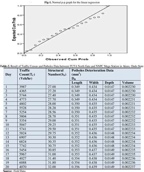 Table 3 From Predictive Model For Road Pavement Deterioration Indices Semantic Scholar