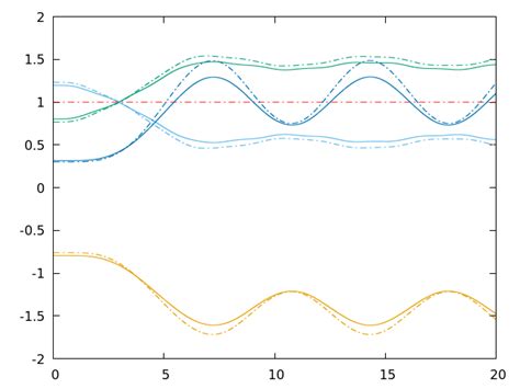 Plot How To Use Batch Script With Xmgrace Stack Overflow
