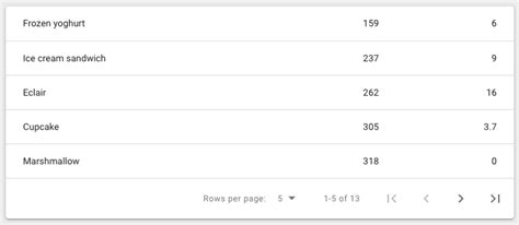 Material Ui Flat Paginationを使ってページネーションを実装する React Qiita