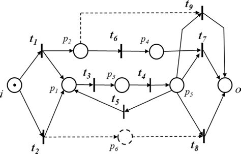 Resulting Net After Model Adjustment Download Scientific Diagram